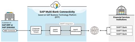 Sap Mbc Sap Mbc Csdn