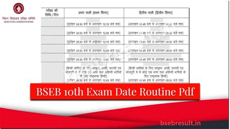 Bseb Result 2024 Class 12th Date Cele Kaleena