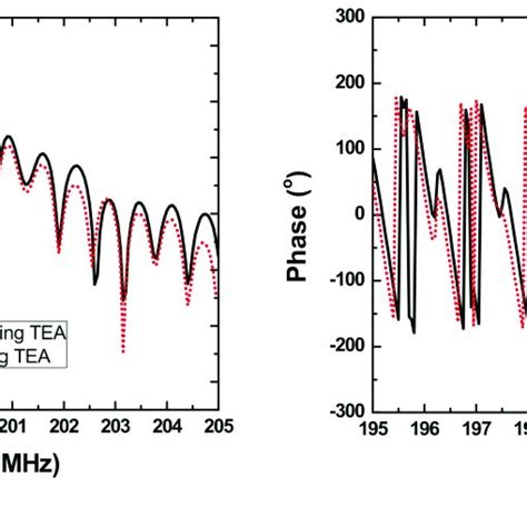 The Schematic Of The Surface Acoustic Wave Saw Gas Sensor Download Scientific Diagram