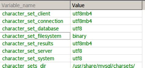 Show Garbled Character In Hedisql How To Fix It