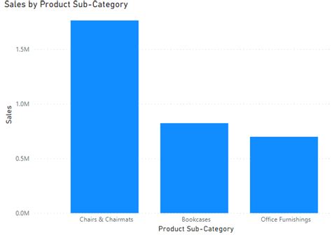 hierarchy slicers in power bi [beginners step by step guide]