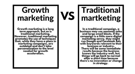 What Is Growth Marketing Neil Patel Blog Is A Perfect Guide As Always