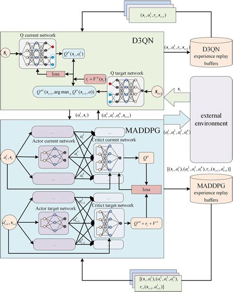 Multi‐agent Multi‐dimensional Joint Optimisation Of Jamming Decision
