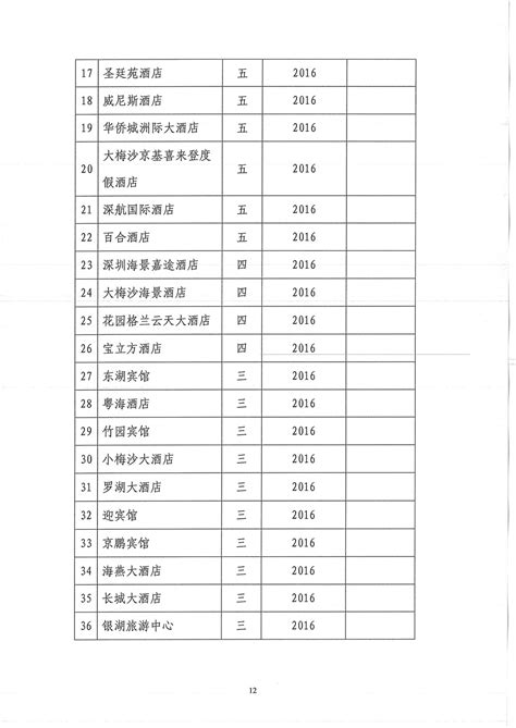 关于做好2020年度全市星级饭店复核工作的通知 深圳市饭店业协会
