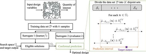 Ai Machinelearning Engineering Conformalprediction Farhad