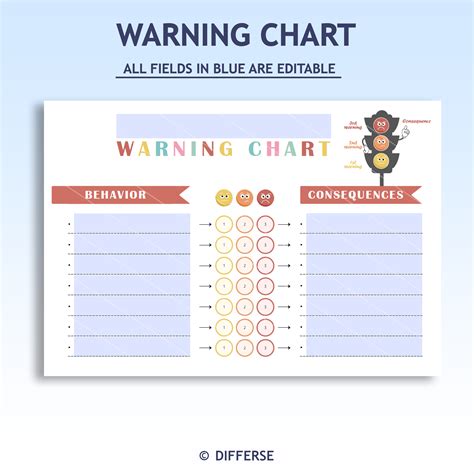 3 Strikes Warning Chart Action Consequence Chart Bad Behavior Chart Early Intervention