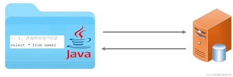 Javaweb之Mybatis入门的详细解析
