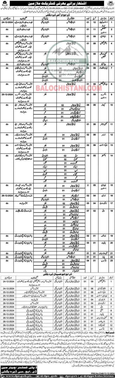 Health Department Dera Bugti Jobs 2025