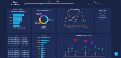 Create A Dashboard Using Python Dash And Plotly By Lagramezhamza Fiverr