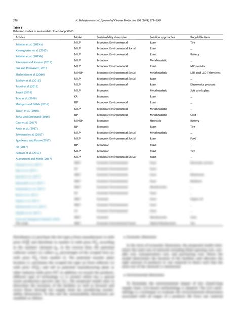 Solution Hybrid Meta Heuristic Algorithm Studypool