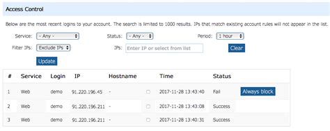 Account Access Controls Runbox Blog