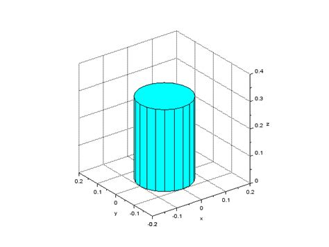 7 creating 3d shape cylinder 1 making animation with scilab
