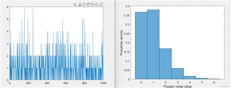 典型随机噪声激励加性噪声和乘性噪声的区别 Csdn博客