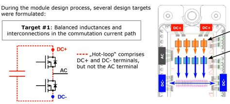Compact Full Bridge Sic Module For Ev Charger Applications Power