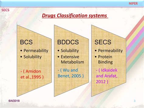 Salivary Excretion Classification System Pptx