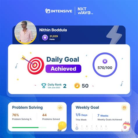 Nithin Boddula On Linkedin 50daysofcode 50daysofcodechallenge Nxtwave Nxtwaveccbp