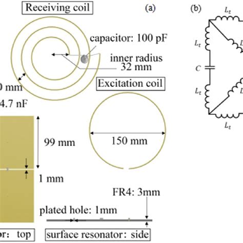 A Details Of Components Of The Three Coil Resonator Wpt System B