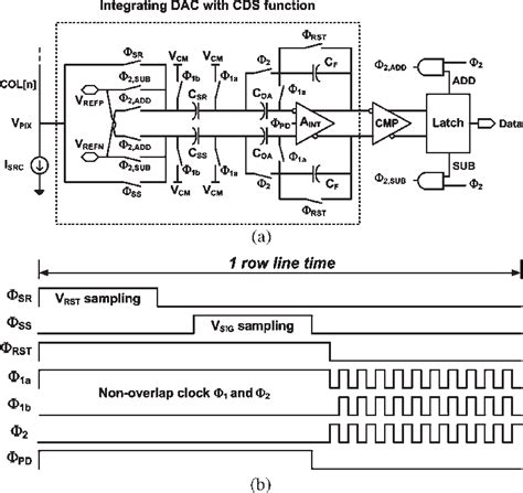 A Schematic And B Timing Diagram Of The Proposed Sa Adc Download Scientific Diagram