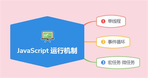 新生代总结 Javascript 运行机制解析问答一下，轻松解决，电脑应用解决专家！