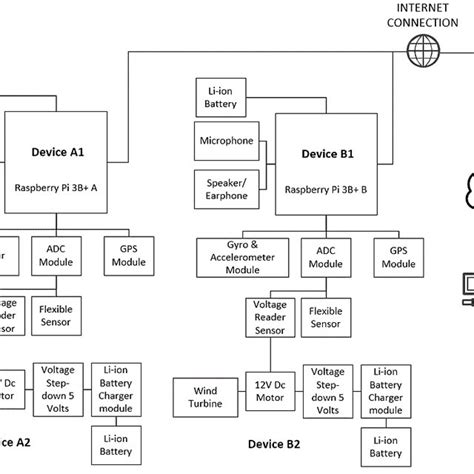 Collision Detection System Flowchart Download Scientific Diagram