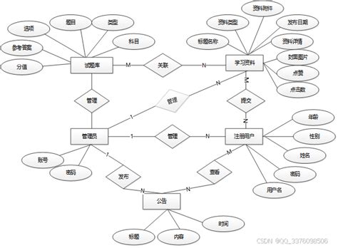基于javassmmysql微信小程序的考研政治刷题系统的设计与实现45871 计算机定制原创毕设选题推荐（免费领源码） Csdn博客