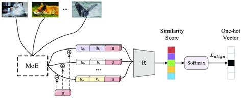 Illustration Of Relation Based Visual Semantic Alignment Download