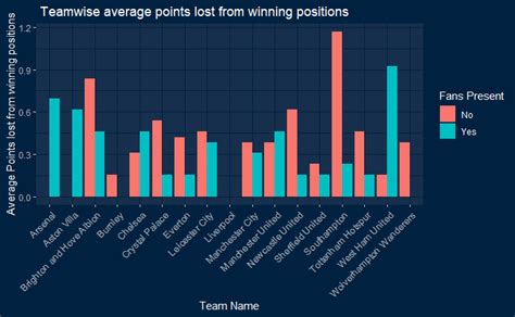 Github Priya Velu Sports Analysis