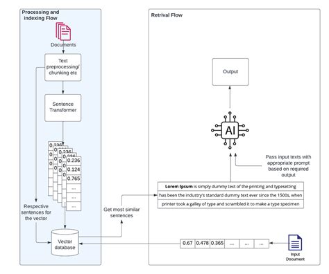 model deployment with onnx why onnx by rashmi b pawar thomson