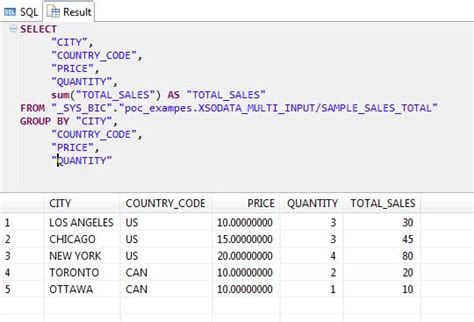 Xsodata With Multi Input Parameter And Graphical C Sap Community