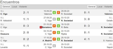 Pronóstico Celta Vigo Vs Real Sociedad Estadísticas Previa Y Picks De