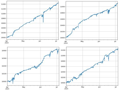 Detailed Explanation Of Digital Currency Pair Trading Strategy Fmz Quant