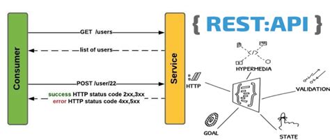 how to implement hateoas in restful apis datatas