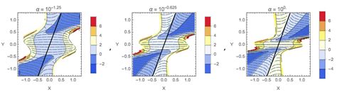Plotting How To Set Color Range For ContourPlots Mathematica Stack Exchange