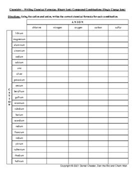 Writing Chemical Formulas Single Ion State Binary Ionic Compound Combinations