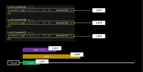 한입 크기로 잘라 먹는 리액트reactjs 기초부터 실전까지 인프런 강의 한입 크기로 잘라 먹는 리액트reactjs 기초부터 실전까지 인프런 강의