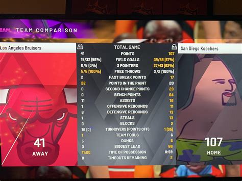 First Unlimited Game With The Finished Lineup Im So Confused How