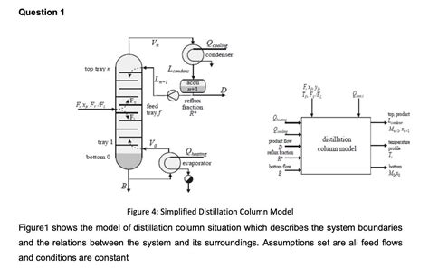 Solved Question 1 Figure 4 Simplified Distillation Column