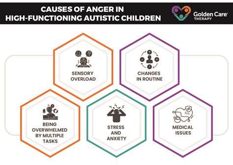 Types Of Anger Disorders
