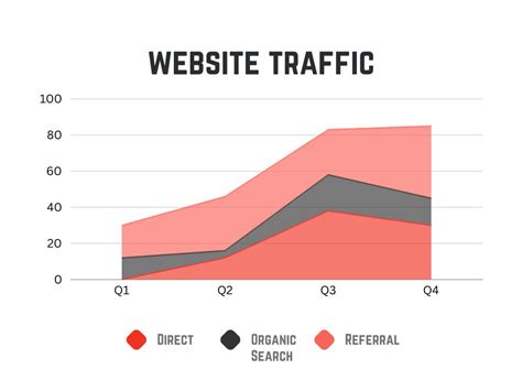 Utd Ecommerce On Linkedin Websitetraffic Digitalmarketing Onlinepresence Websitetraffic