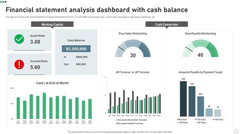 Financial Statement Analysis Dashboard With Cash Balance Ppt Presentation