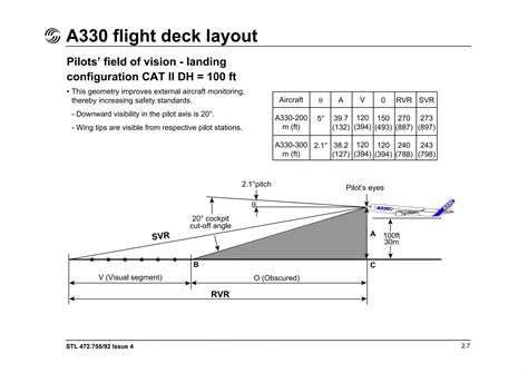 A330 Flight Deck And Systems Briefing For Pilots Pdf
