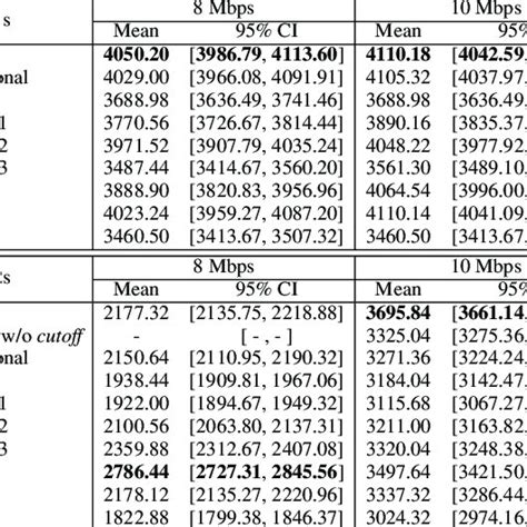 Chariot Race Qoe Performance In Perceived Qual Ity Bitrate Averaged