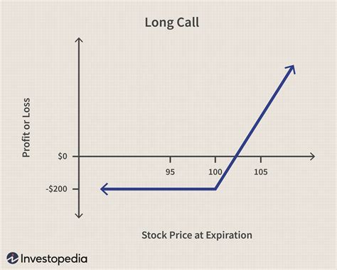 Call Option Definition