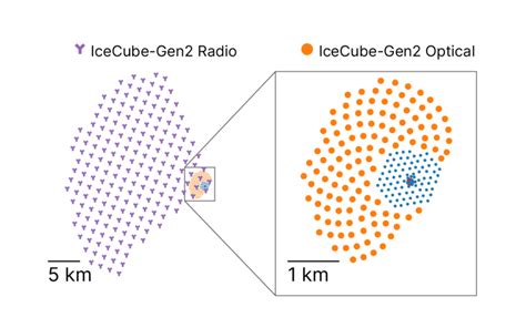 Detectors Icecube Gen2