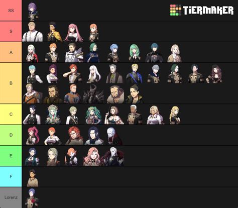 Fire Emblem Three Houses Characters Tier List Community Rankings