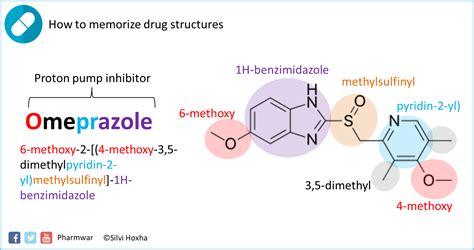 Omeprazole Bnf Moda 1b Flashcards Flashcards Quizlet
