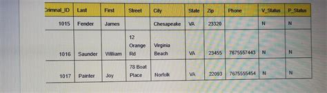 Solved Write Insert Statements Following The Suggested