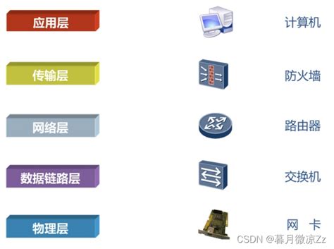 网络通信原理——osi模型、tcpip模型、数据通信原理软件系统通信模型有哪些 Csdn博客 网络通信原理——osi模型、tcpip模型、数据通信原理软件系统通信模型有哪些 Csdn博客