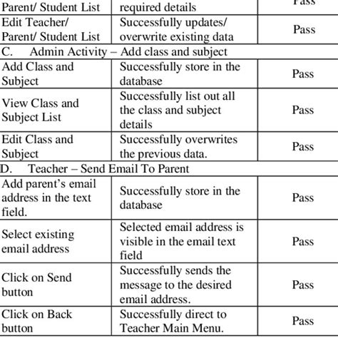 Summary Of Functionality Testing Download Table