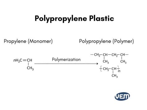 Injection Molding Materials Polypropylene